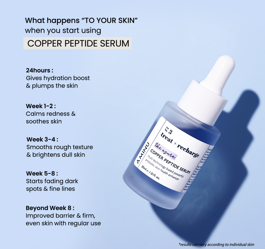 Copper Peptide Serum – AMINU